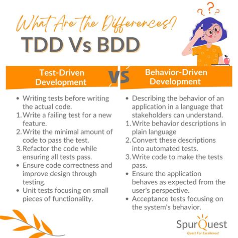 Spurquest Software Testing And Test Automation Training Staffing Staff Augmentation Services