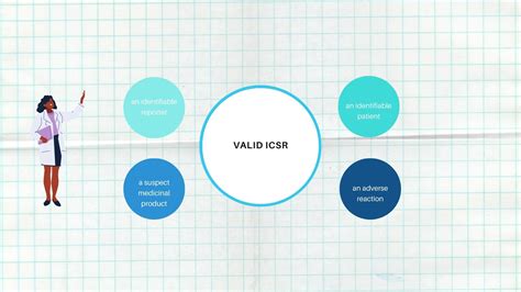 2020 Valid Icsr
