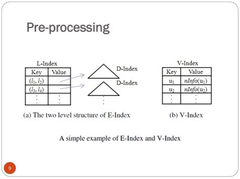 ppt an edge based framework for fast subgraph matching in a large graph powerpoint