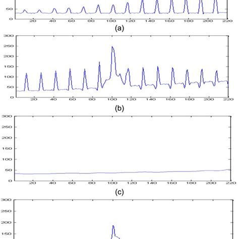 Tft Lcd Surface Micro Defects A Pinholes B Scratches And C Download Scientific Diagram