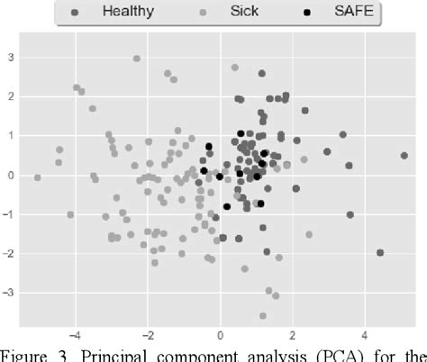 Figure 3 From Identification Of Myocardial Infarction By High Frequency Serial Ecg Measurement