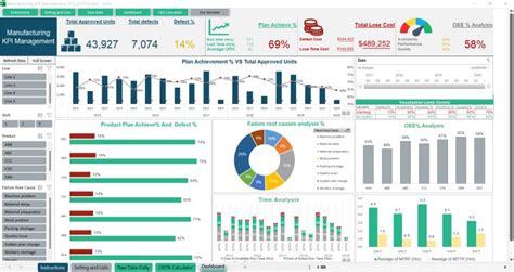 Excel Master On Linkedin Exceltemplates Manufacturingkpis