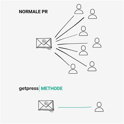 Justus Weweler Posted On Linkedin