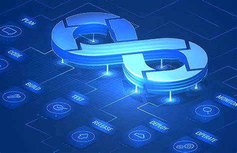 Test Driven Development Using Google Test