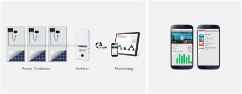 Monitoring App For Android Solaredge