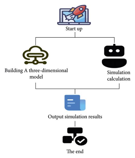 Flow Diagram Of Fluent Analysis Gear Pump Flow Field Download Scientific Diagram