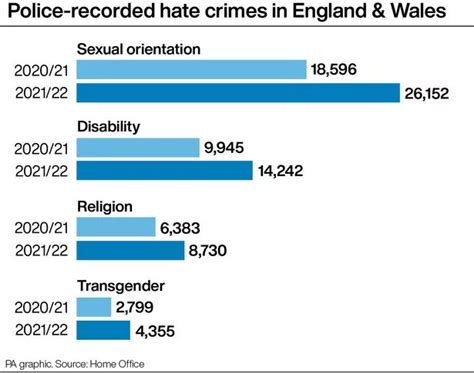 Hate Crimes Against Disabled People Have Soared In Kent Kent Live