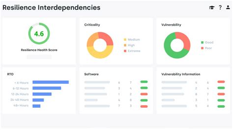 Risk Management Dashboard