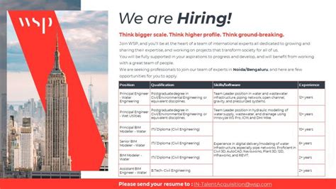 Pradeepta Kumar Pati Posted On Linkedin