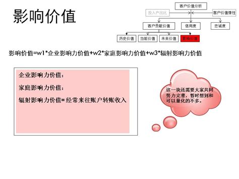 客户终身价值分析模型 数据仓库技术 炼数成金 Dataguru专业数据分析社区