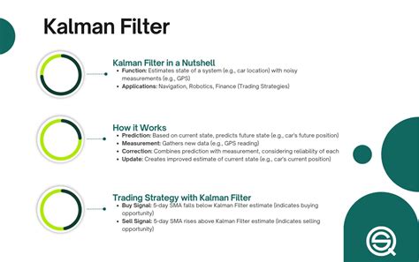 Kalman Filter Trading Strategy Rules Python Backtest Setup Results