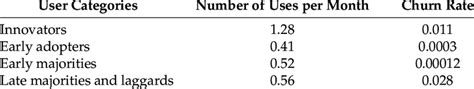 Estimation Results Using Pareto Nbd Download Scientific Diagram