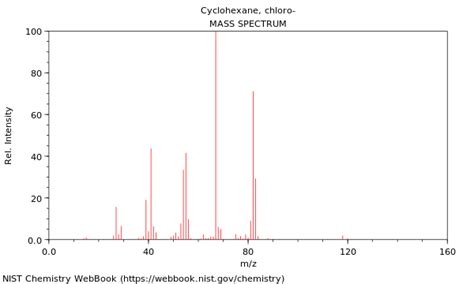 Cyclohexane Chloro