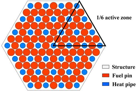 Multi Physics Coupled Simulation On Steady State And Transients Of Heat Pipe Cooled Reactor