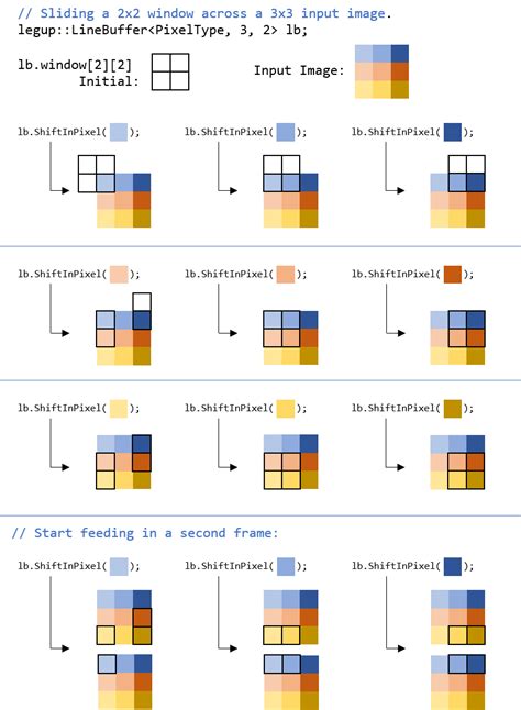 User Guide Smarthls Documentation