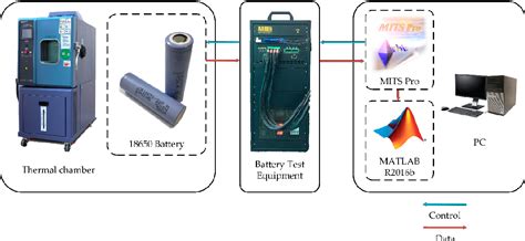 Figure 1 From Online Parameter Identification Of Lithium Ion Batteries Using A Novel Multiple