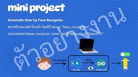 บริการพัฒนาโปรเจค Iot ครบวงจร