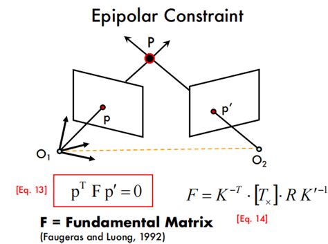 对极几何epipolargeometry Ocean