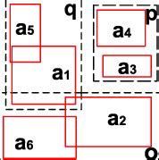 An Example Of The R Tree Index Download Scientific Diagram