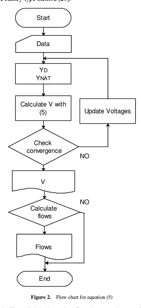 Figure 2 From Two Algorithms For Load Flow Analysis In Balanced Radial Distribution Systems