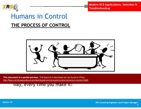 Distributed Control Systems Dcs Humans In Control Ppt Slide Deck