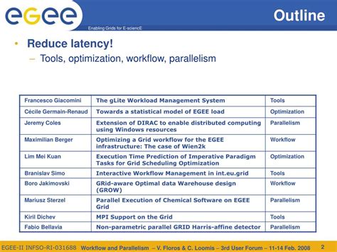 PPT Workflow And Parallelism Session Summary PowerPoint Presentation