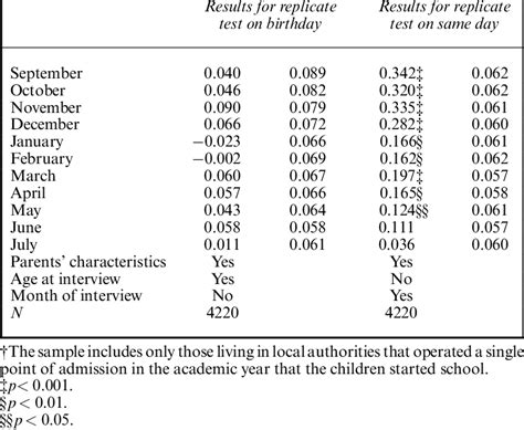 Results From Alternative Methodology † Download Table
