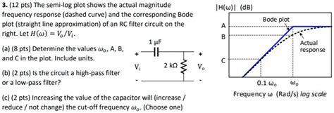 VIDEO Solution The Semi Log Plot Shows The Actual Magnitude Frequency Response Dashed Curve