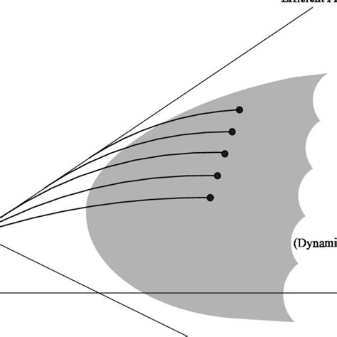 Admissible Region Single Period Case Download Scientific Diagram