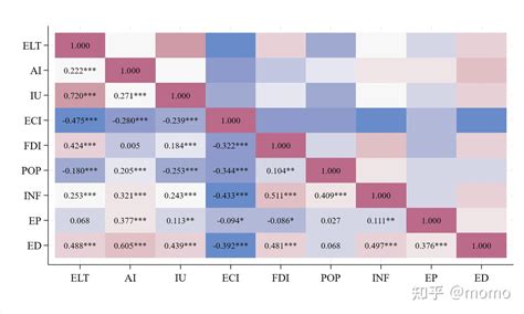 Stata学习：如何绘制热图 Heatplot Heatmap ？ 知乎