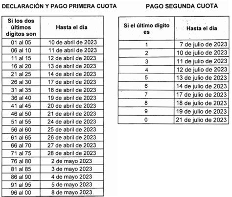 Calendario Tributario 2023 ¿cuál Es El Plazo Para Declarar Y Pagar
