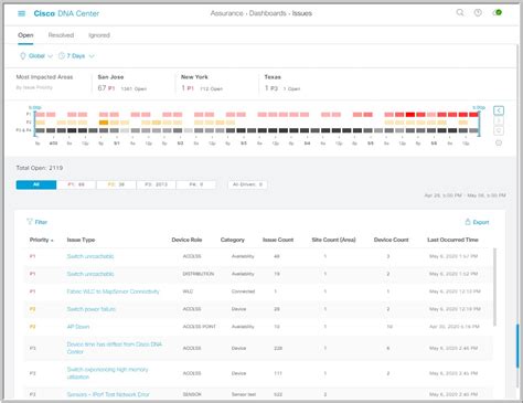 Cisco DNA Assurance User Guide Release 2 2 1 View And Manage Issues Support Cisco