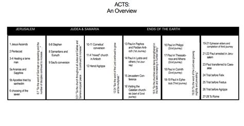Acts Listeners Commentary