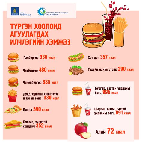 💡 Дэлхийн хүн амын Нийгмийн эрүүл мэндийн үндэсний төв