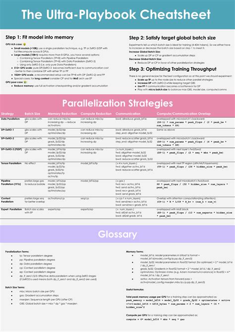 （深度技术向）huggingface良心出品超大规模训练攻略 让llm训练不再神秘 Richchat