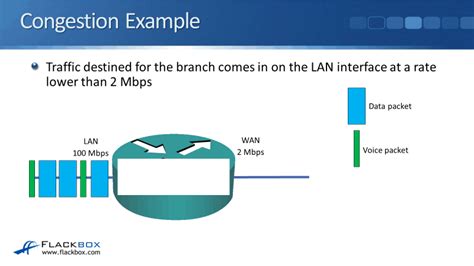 Cisco Qos Overview Flackbox