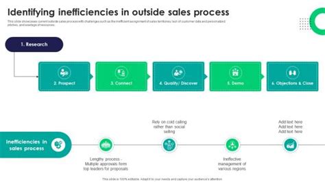 Inefficiencies In Sales Process Powerpoint Templates Slides And Graphics