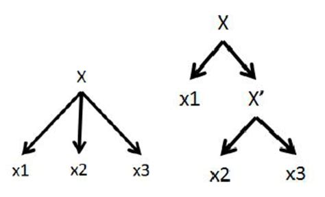 two possible schemas download scientific diagram