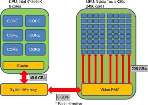 Figure 1 From Large Scale Neural Circuit Mapping Data Analysis