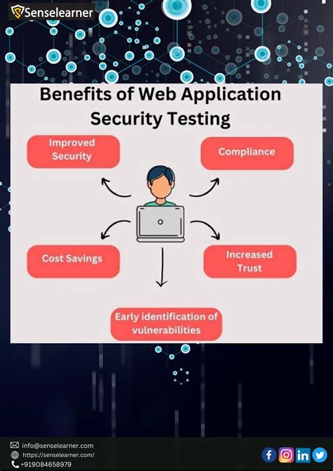 Ppt Web Application Security Services In India Senselearner Powerpoint Presentation Id