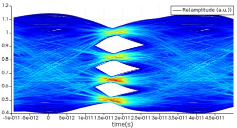 Equalizers Ansys Optics