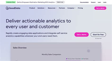 top 10 embedded analytics tools you must consider in 2023