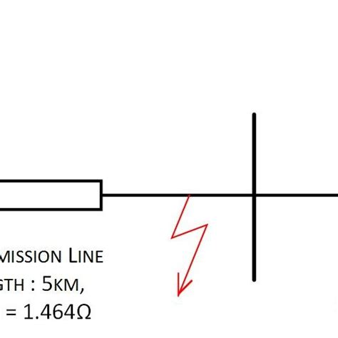 Simulation Model For A Fault Occurring At The Generator Terminals