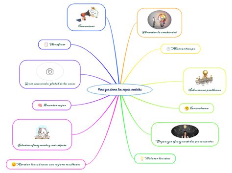 Para Que Sirven Los Mapas Mentales Mind Map