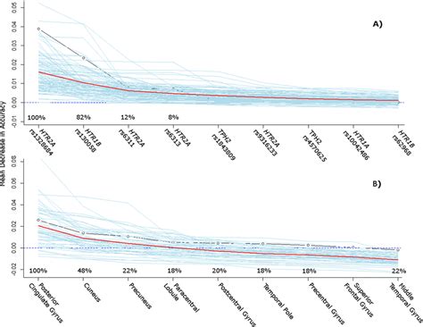 Variable Importance Measurement From Rf By Mda For The Total Dataset Download Scientific