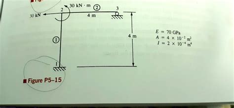 Solve The Problem Using The Finite Element Stiffness Method For The