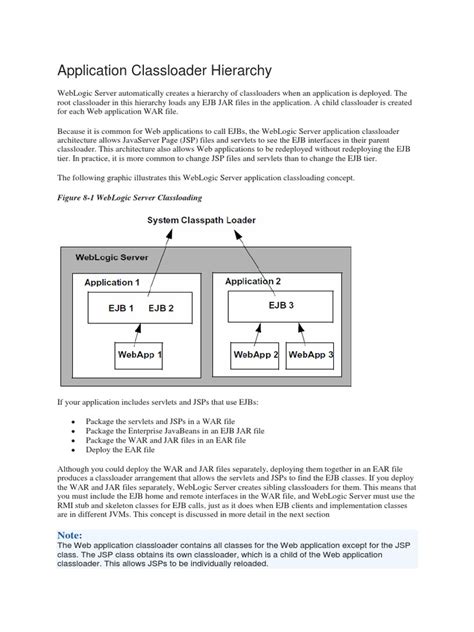 application classloader hierarchy figure 8 1 weblogic server classloading pdf java server