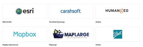How To Find And Deploy Cloud GIS In Minutes On Amazon AWS