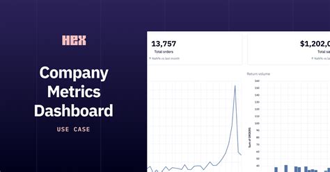 Build Company Metrics Dashboard With Examples Hex