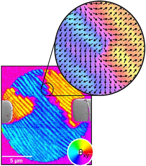 Simultaneous Imaging Of Ferromagnetic And Ferroelectric Domains Nist